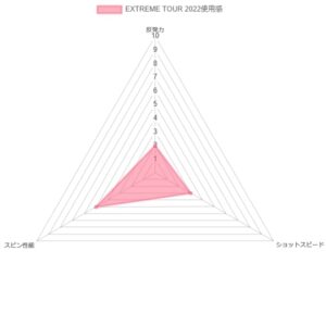 【HEAD】EXTREME TOUR 2022の使用感・評価・レビュー【スピン系】 | ラケット比較.com